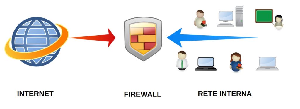 Sicurezza Informatica - SAMUNET